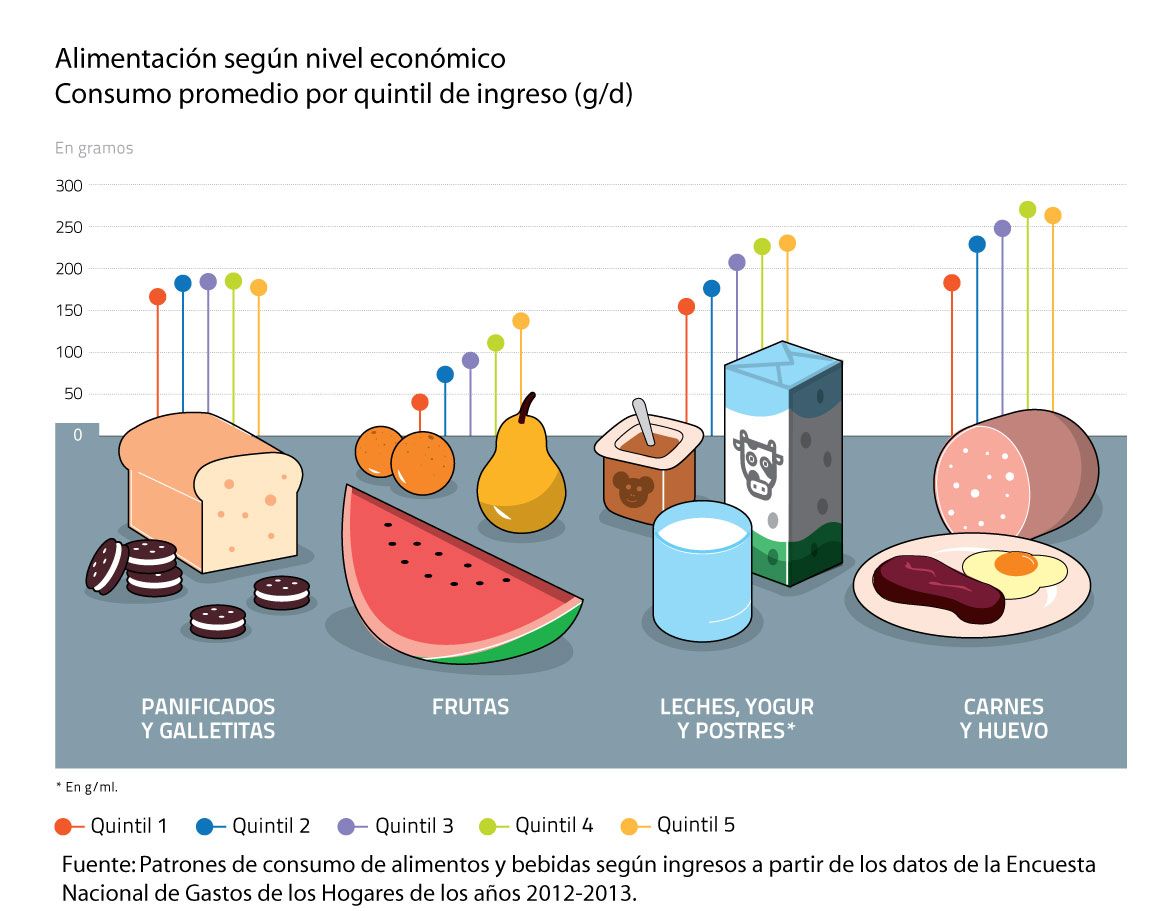 Devorados por la comida chatarra – El Dipló